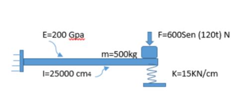 Solved What Will Be The Frequency Of Dynamic