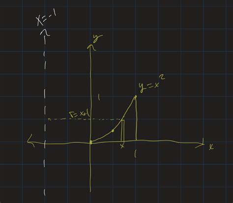 Calculus Ii Lesson 10 Volumes Shell Method Arc Length Professor
