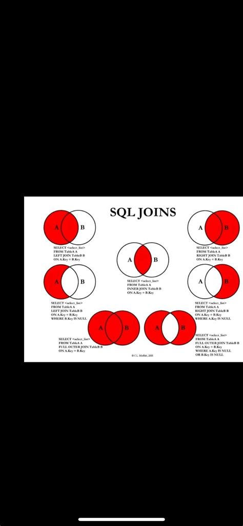 Tigist Alemu On Linkedin Sql Joint Statement