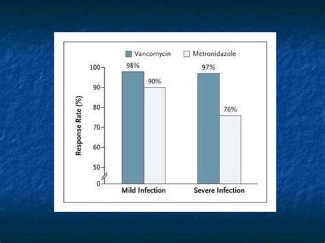 C Diff Presentation Ppt Infectious Diseases Diseases And Conditions