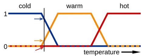 Fuzzy Logic Cryptlabs