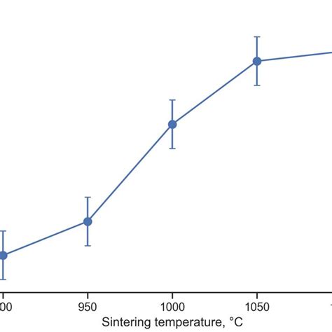 Electroconductivity In Terms Of Iacs Of Ti 3 Alc 2 Cu 1 1 Samples