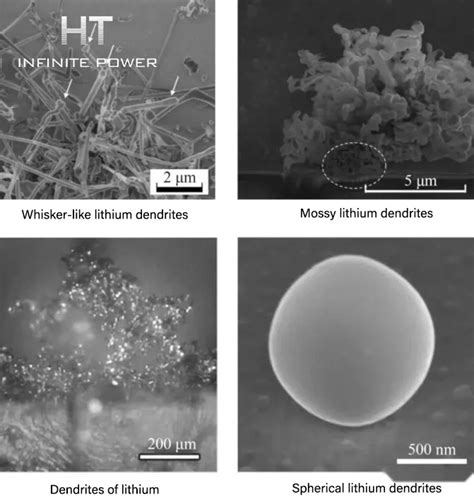 What Is A Solid State Battery