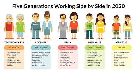 Generation X Etc At Erik Cox Blog