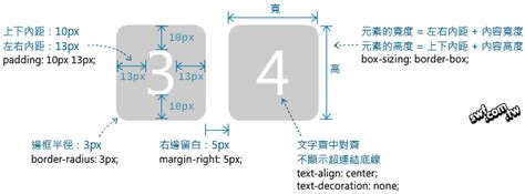 python flask sqlalchemy網站資料庫分頁程式與介面製作（二） 超圖解系列圖書