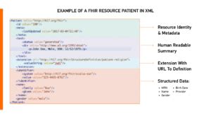 Introduction To FHIR Data Model Diagram Example