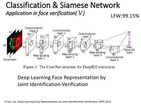 caffe中的siamese network（一） matlabsiamese network csdn博客