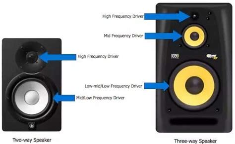 2 Way Vs 3 Way Speakers For Home Theater Systems - BoomSpeaker