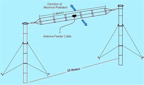 Foto Benvenuti Su Officinahf