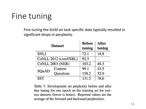 論文紹介 Deep Contextualized Word Representations Pptx