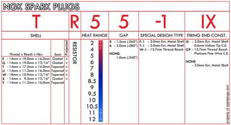 Ngk Spark Plug Gap Chart The Key To Better Fuel Efficiency Automototips