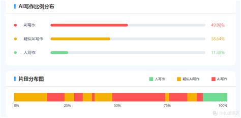 Master Ai率检测系统：论文ai率一测便知！服务软件什么值得买