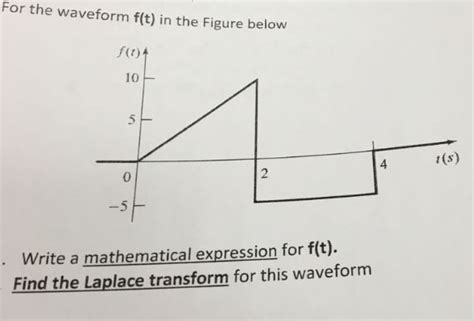Solved For The Waveform F T In The Figure Below F O F Chegg
