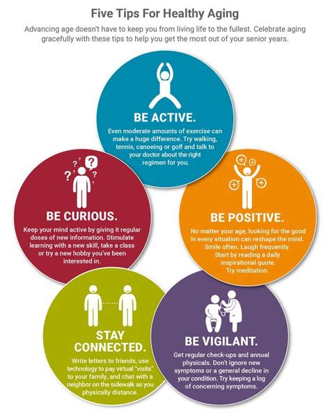 Five Tips For Healthy Aging Healthy Aging Healthy Quotes Nutrition Guidelines