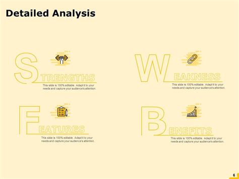 Product Performance And Product Competitive Analysis Ppt Powerpoint