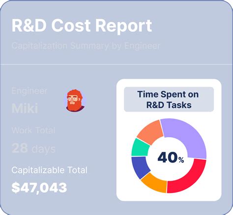 Linearb Platform Resource Allocation