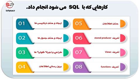 Sql چیست؟ با این نقشه راه عالی آن را رایگان یاد بگیرید آموزش Sql Server سافت پلاس