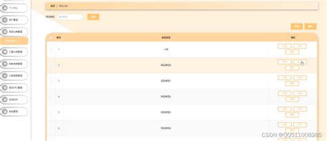 nodejs vue晓海网上订餐系统elementui vuejs 接单系统 CSDN博客