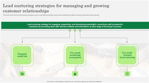 Optimizing Client Lead Handling Lead Nurturing Strategies For Managing Elem