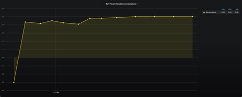 How Face Recognition Technology Works Mylio Blog