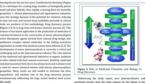 Drug Development Cycle Download Scientific Diagram