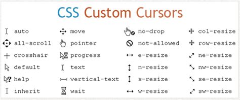 Css3 2 Lernnings