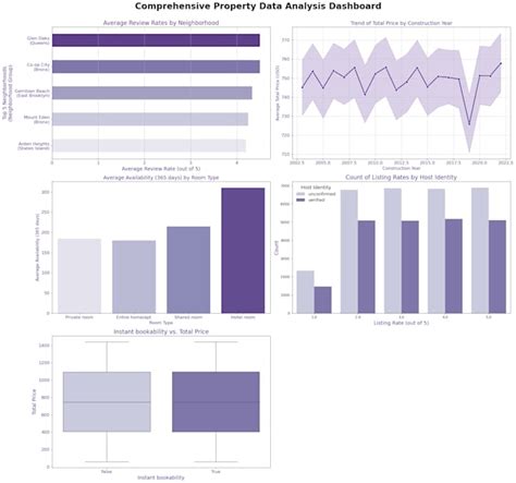 Do Professional Data Cleaning And Preprocessing In Python By