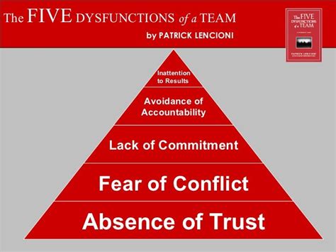 Lencionis 5 Dysfunctions Of A Team Taskworld Blog Medium