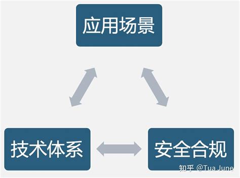 数字化产品推广的复用和本地化 知乎