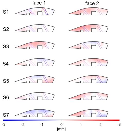 Abbildung 63 M3c2 Differences Between All Calibrated Single Scans Of