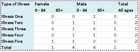 Creating A Complex Table From A Data Frame General Posit Community