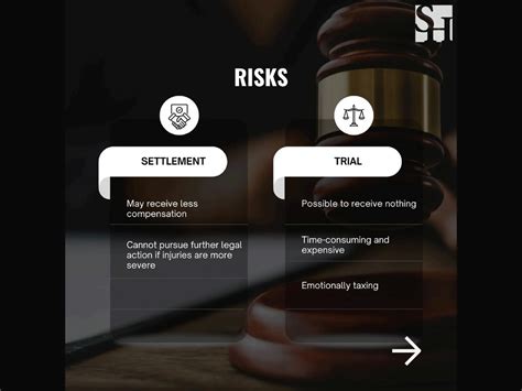 Settlements Vs Trials Know The Pros And Cons Pdf