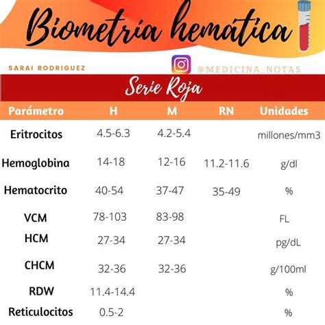 Biometría Hemática Medicinanotas Udocz