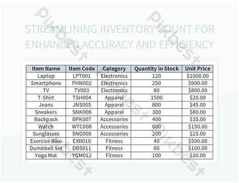 Improving Inventory Count Accuracy And Efficiency Through Streamlined