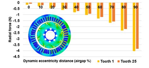 Static Electricity Explained Using Ems For Solidworks Blog