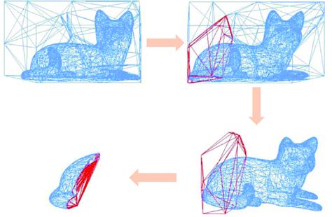 The Process Of Boolean Operation For A Cat Download Scientific Diagram The Process Of Boolean Operation For A Cat Download Scientific Diagram