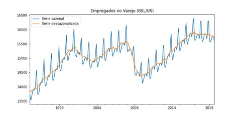Ajuste Sazonal No Python Com O X13 Arima Seats Análise Macro
