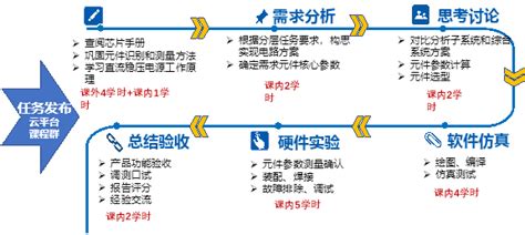 电工电子实验教学资源共享平台
