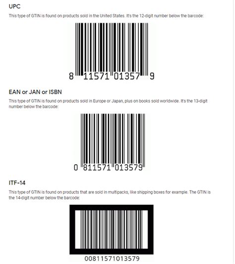 What Is Product Id Primary Identifier Sent To Customs At Tahlia Imlay Blog