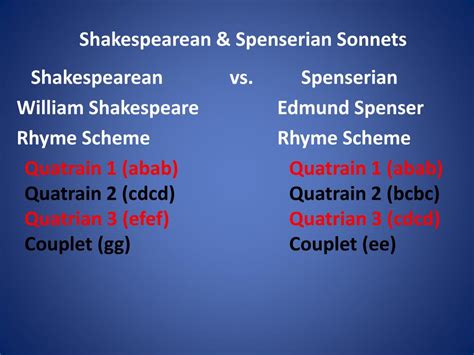Ppt Sonnets Powerpoint Presentation Free Download Id2123209