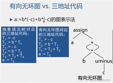 编译原理16:中间语言、后缀式、图表示法、三地址码何为中间语言简述它的作用 Csdn博客 编译原理16:中间语言、后缀式、图表示法、三地址码何为中间语言简述它的作用 Csdn博客