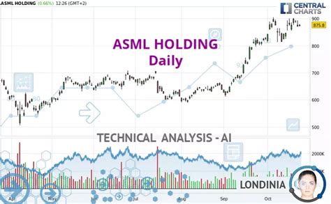 Asml Holding Daily Technical Analysis Published On 10232025 Gmt