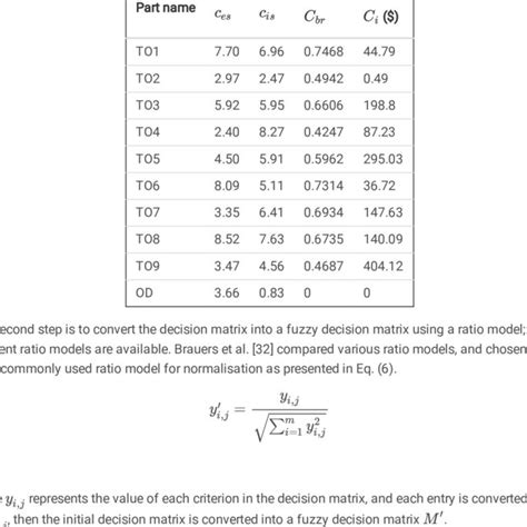 Calculated Technical And Economic Criteria Of The Design Alternative Of