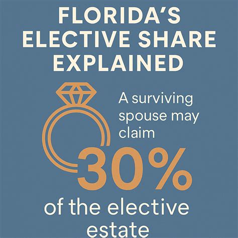 Floridas Elective Share Explained What Your Spouse Cant Be Cut Out Of