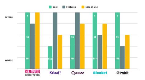 Blooket Cost Uncovering Affordable Learning Solutions Joinpd Connect