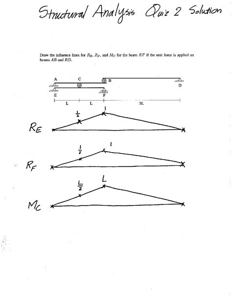 Quiz 2 With Solutions Structural Analysis Cee 3055 Docsity