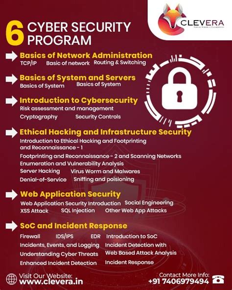 Clevera On Linkedin Clevera Cybersecuritytraining Ethicalhacking Networksecurity