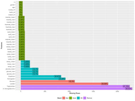Proportion Of The Missing Data Download Scientific Diagram