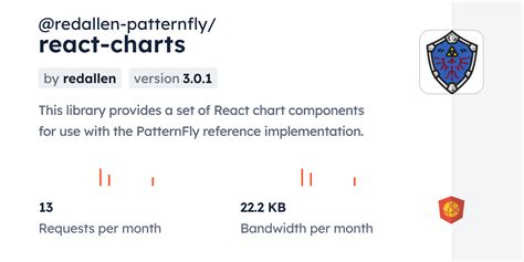 redallen patternfly react charts cdn by jsdelivr a cdn for npm and