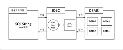 what is jdbc jdbc에 관하여 michelangelo s atelier